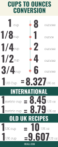 How Many Ounces In A Cup? The Definitive Guide (With Converter) - Heall